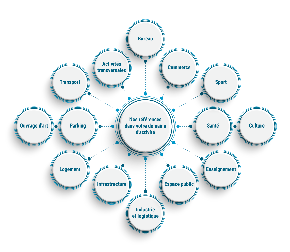 Un projet, des solutions… - Alliance Ingénierie